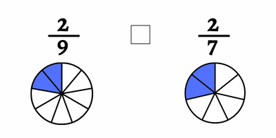 Cómo Ordenar y Comparar Fracciones: Ejemplos Ilustrativos – Math3logic