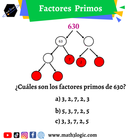 Cómo Descomponer Números en Factores Primos: Métodos Sencillos y ...