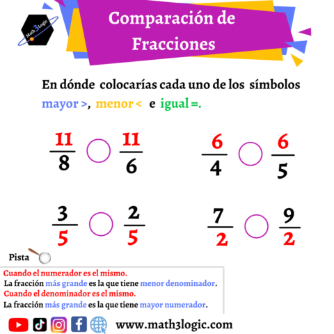 Comparación de Fracciones - Ordena y compara todo tipo de fracciones ...