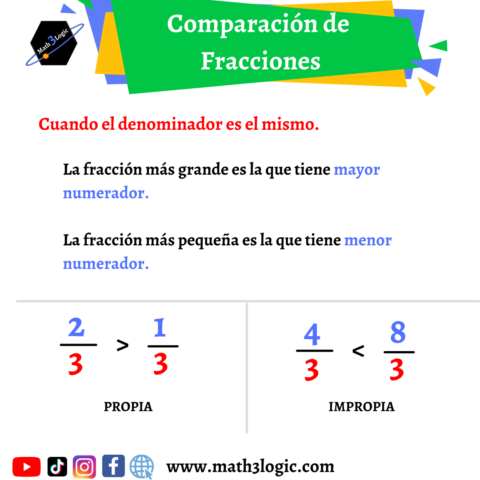 Comparación de Fracciones - Ordena y compara todo tipo de fracciones ...