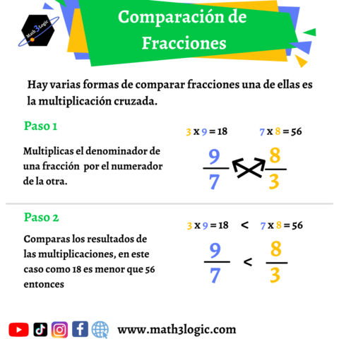 Comparación de Fracciones - Ordena y compara todo tipo de fracciones ...
