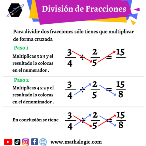 División De Fracciones Aprende A Dividir Fracciones Paso A Paso Con