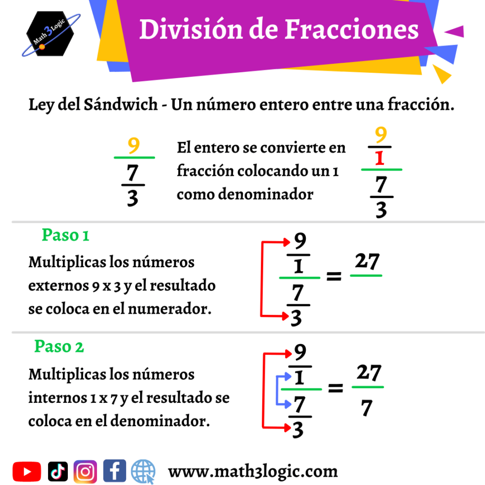 División de Fracciones - Aprende a dividir fracciones paso a paso con ...