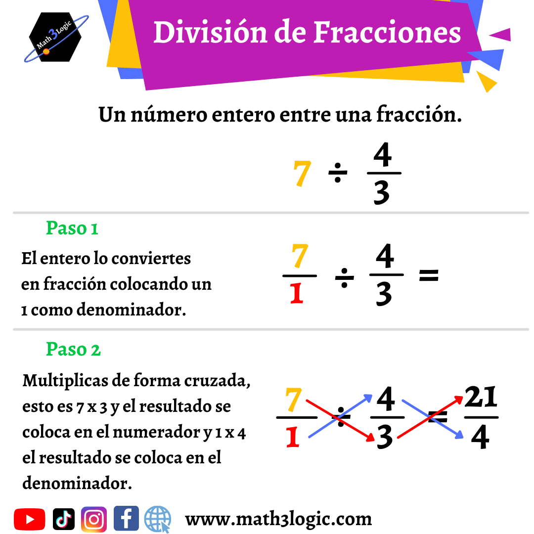 Multiplicacion De Fracciones Sabes Realizar La Division De Fracciones