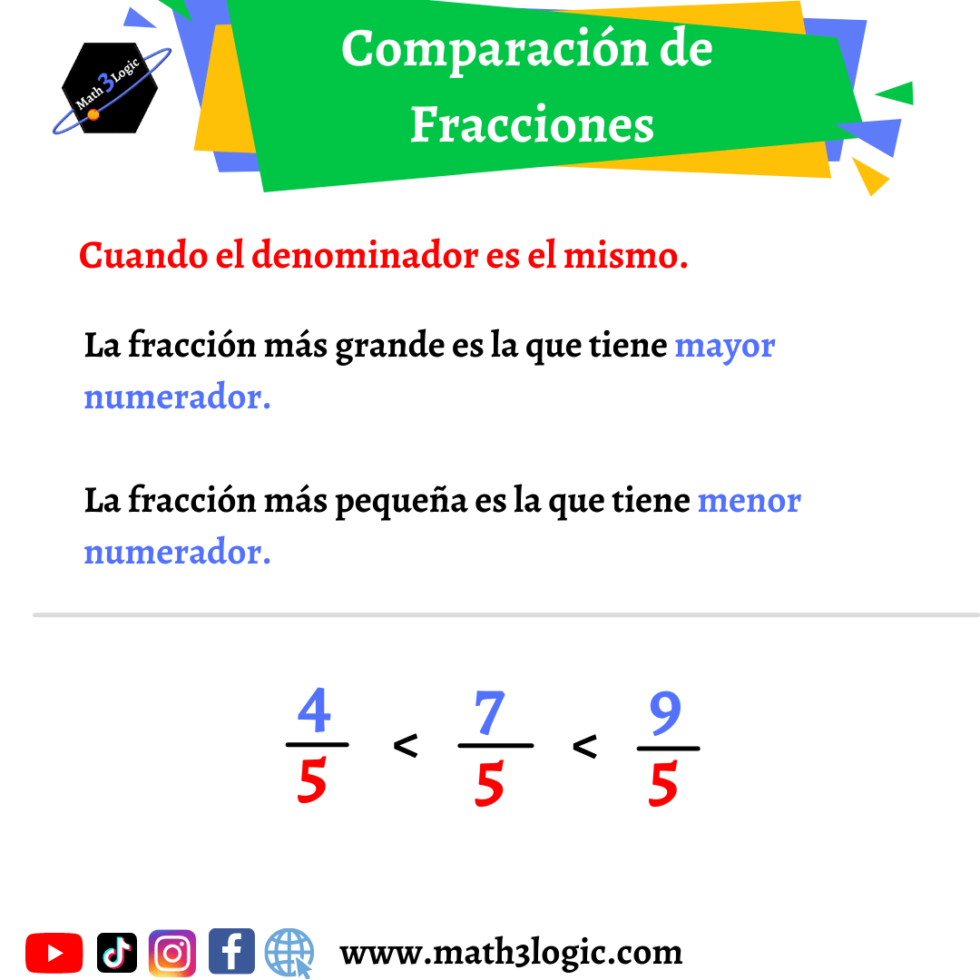 Comparación de Fracciones - Ordena y compara todo tipo de fracciones ...