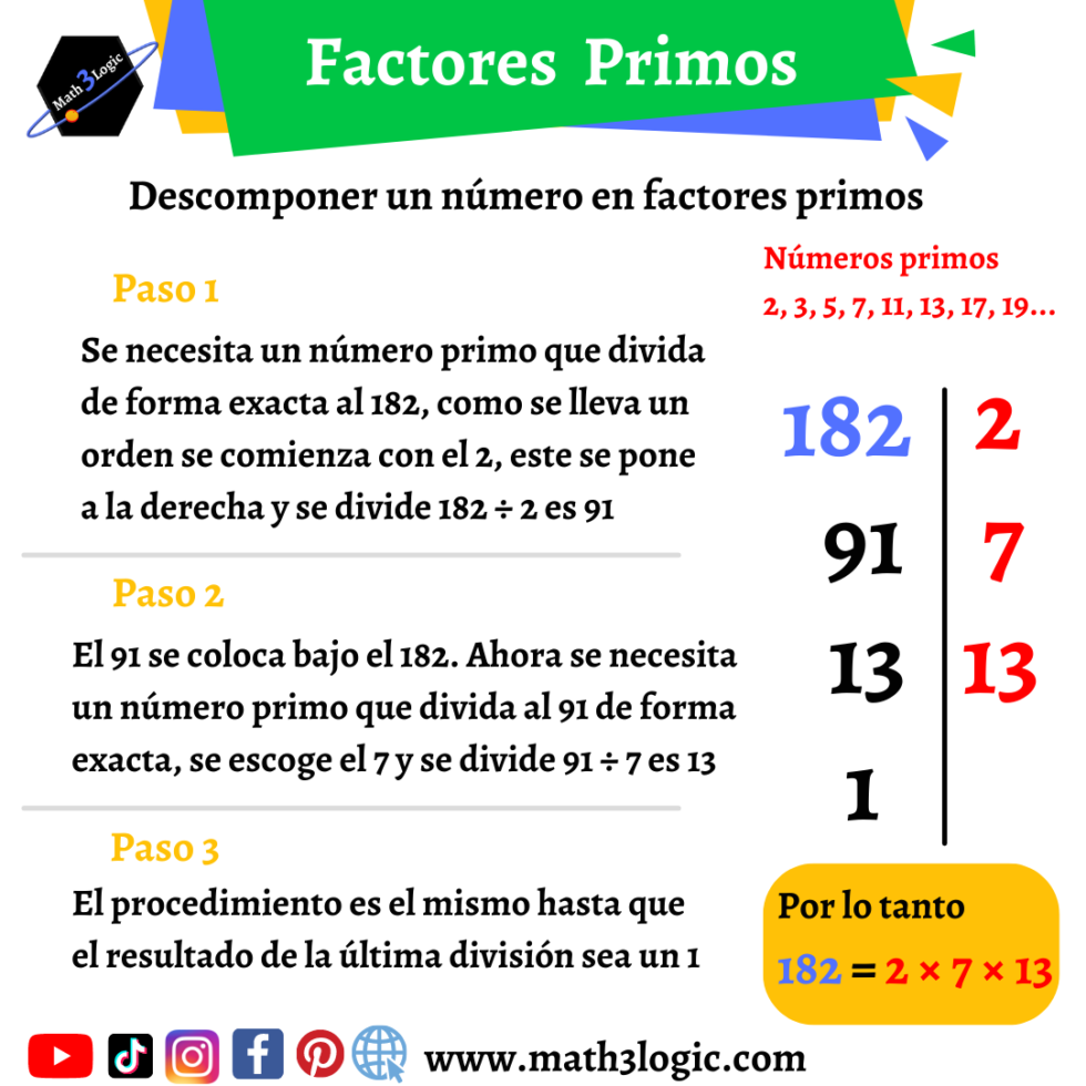 Descomponer un Número en Factores Primos – Math3logic