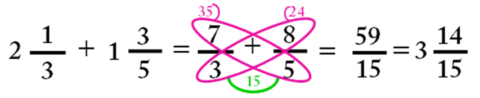 Suma y Resta de Fracciones – Math3logic