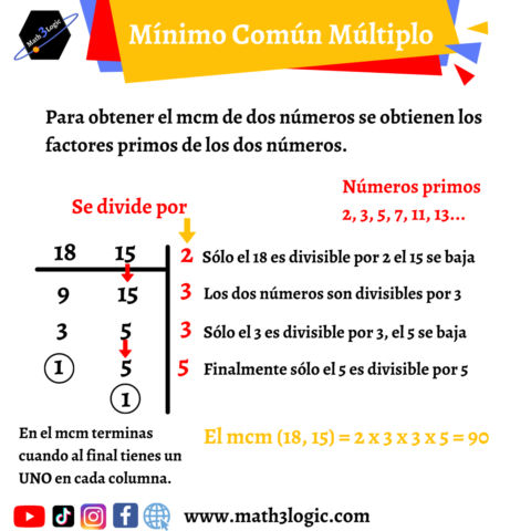 Diferencia entre MCD y MCM – Math3logic