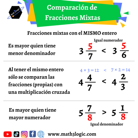 Cómo Ordenar y Comparar Fracciones: Ejemplos Ilustrativos – Math3logic