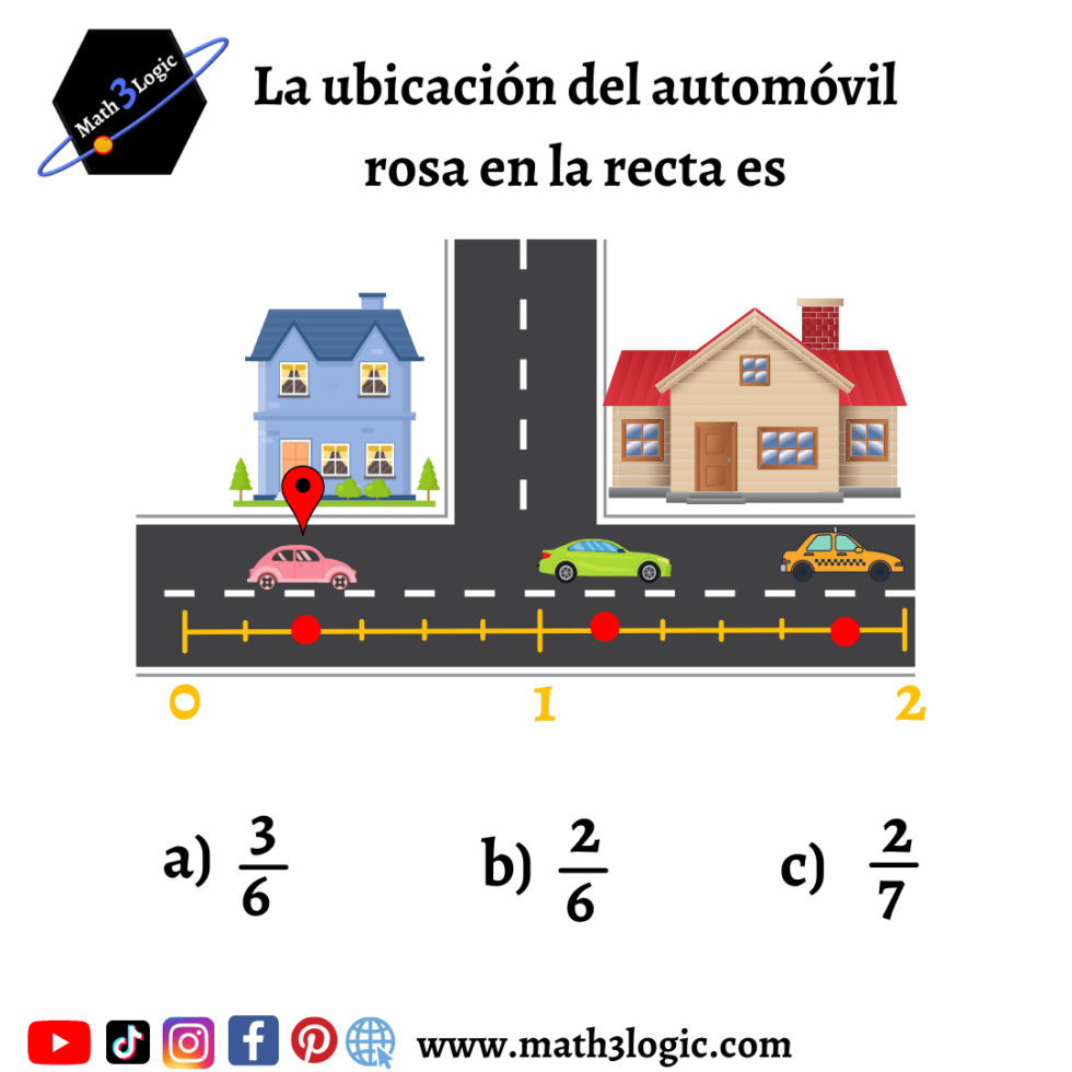 Fracciones en la Recta - Aprende a ubicar de forma fácil fracciones en ...