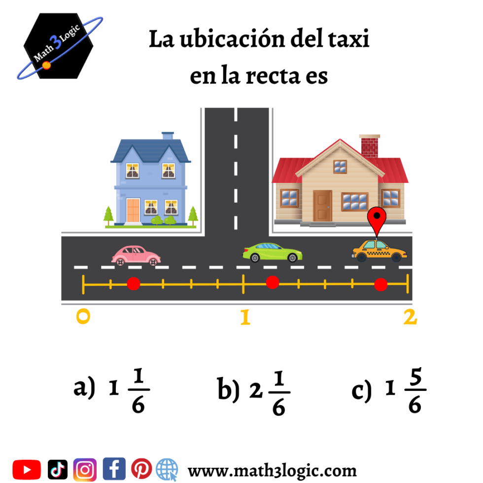 Fracciones en la Recta - Aprende a ubicar de forma fácil fracciones en ...
