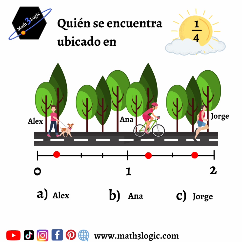 Fracciones en la Recta - Aprende a ubicar de forma fácil fracciones en ...