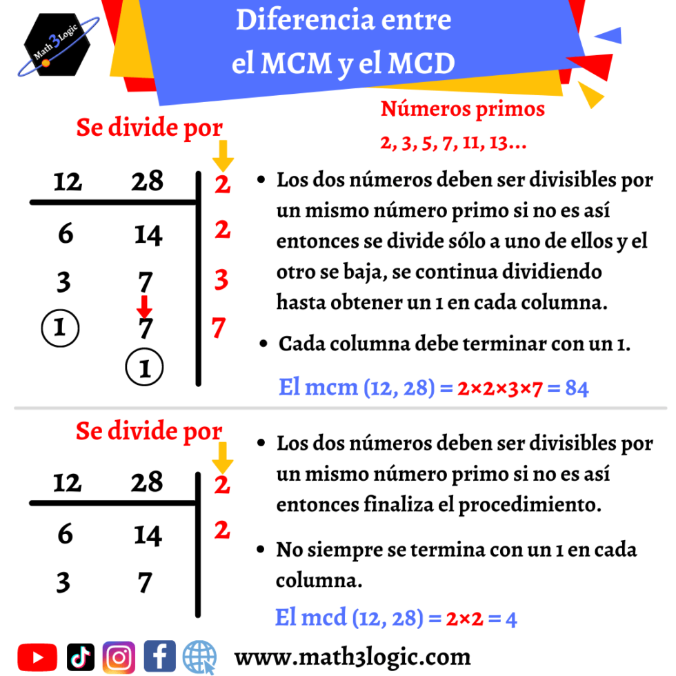 Diferencia Entre MCD Y MCM Math3logic