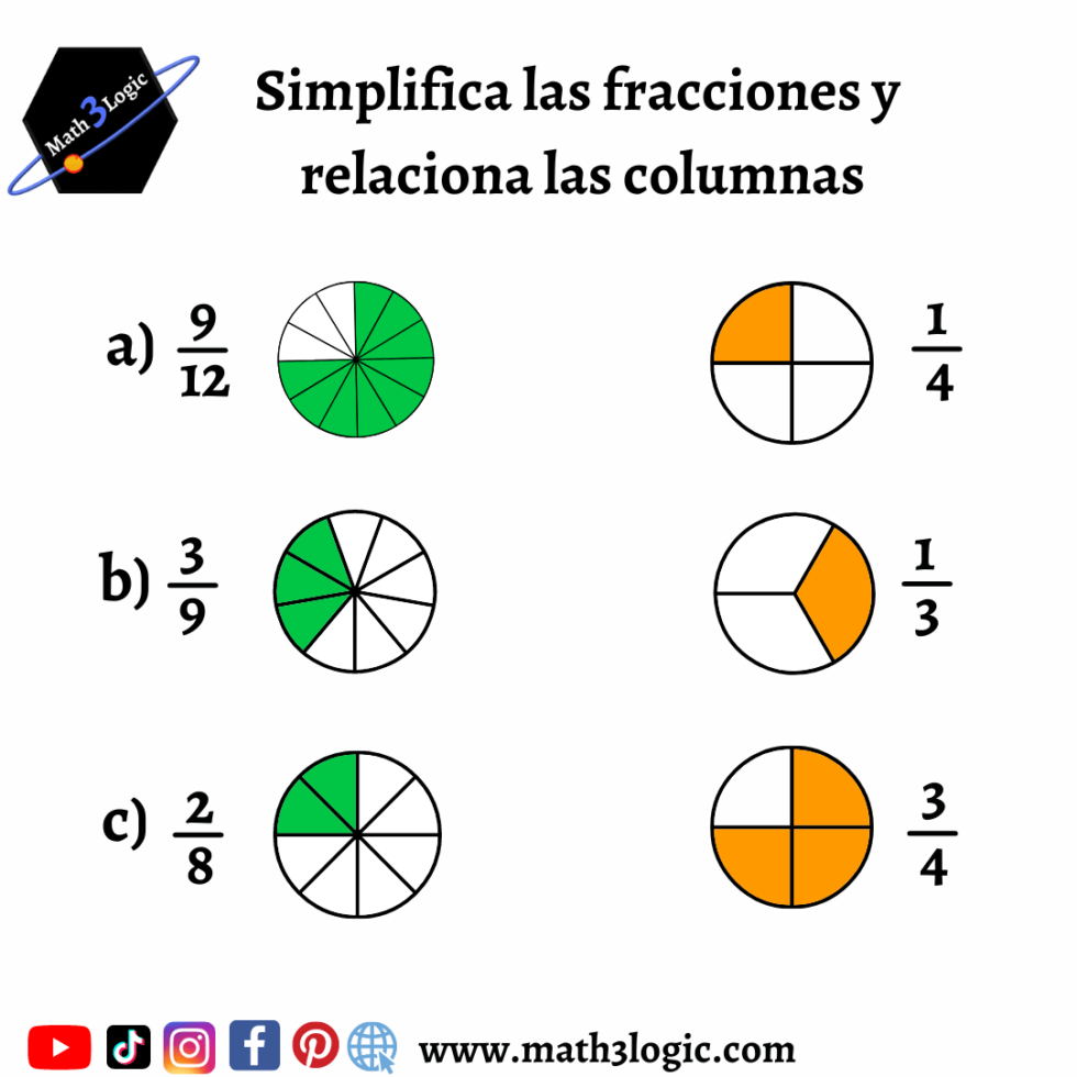 Simplificación de Fracciones - Aprende a reducir fracciones paso a paso ...