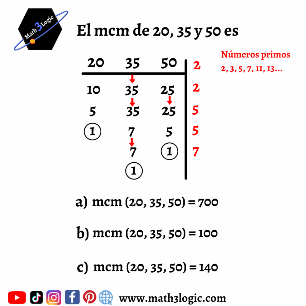 Diferencia entre MCD y MCM – Math3logic