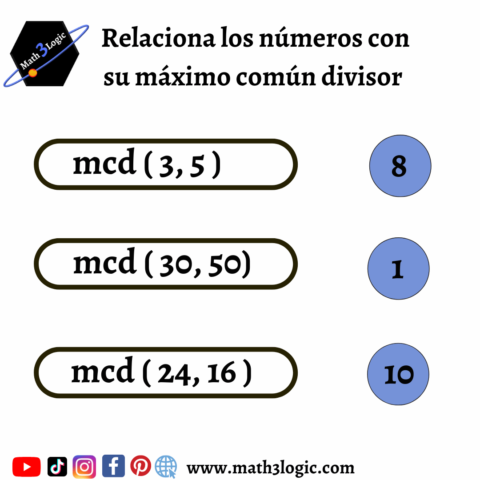 Diferencia entre MCD y MCM – Math3logic