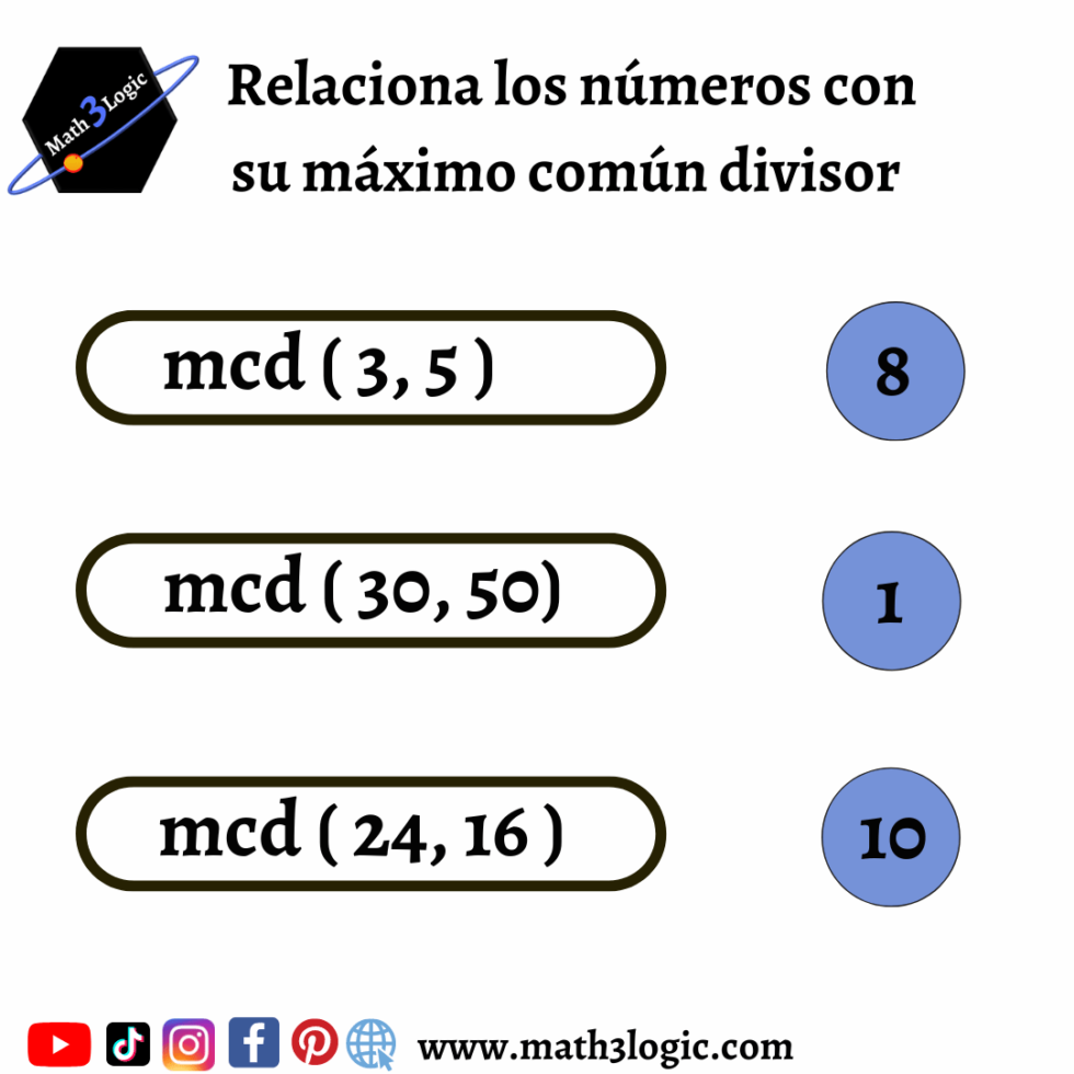 Diferencia entre MCD y MCM – Math3logic