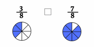 Cómo Ordenar y Comparar Fracciones: Ejemplos Ilustrativos – Math3logic