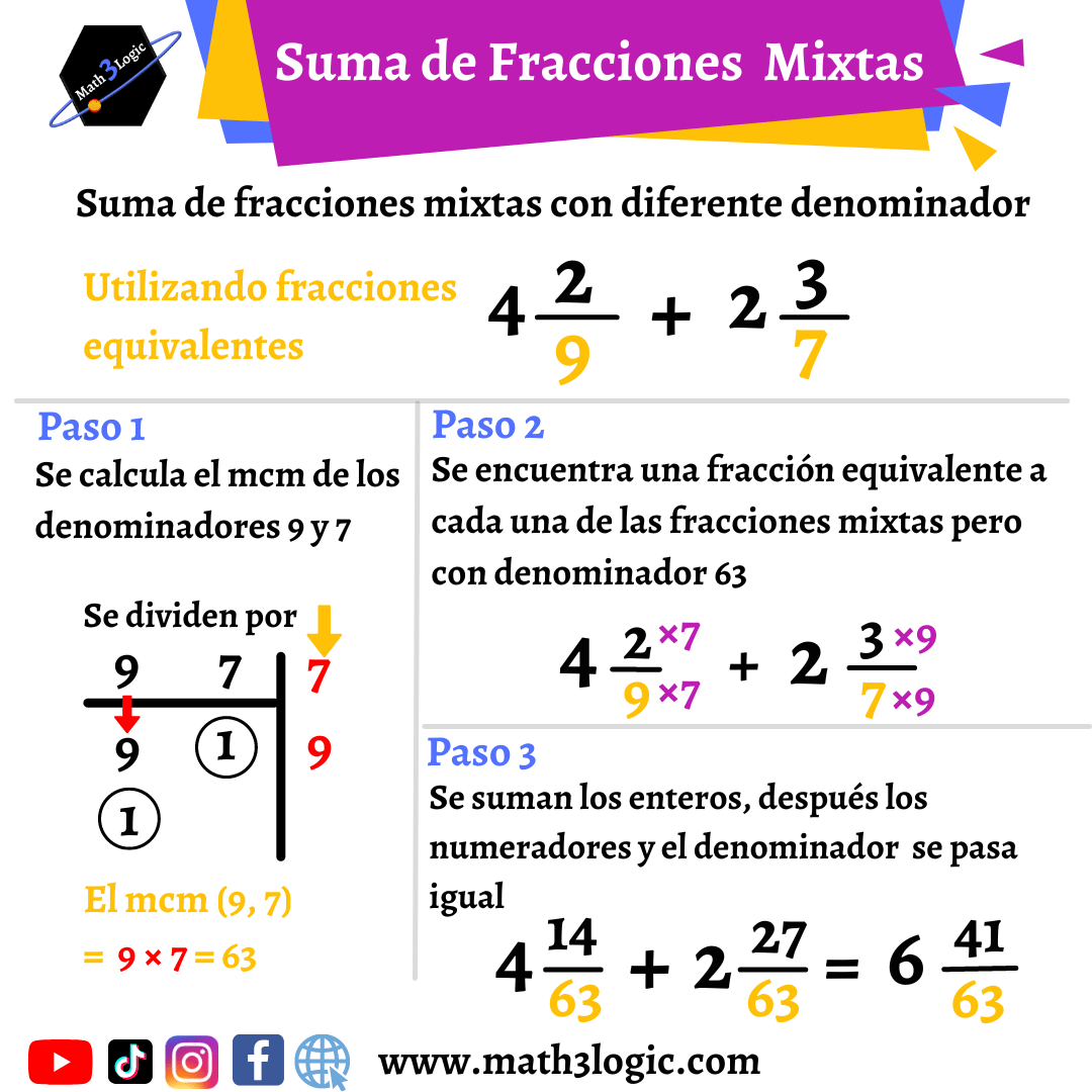 Operaciones con Fracciones Mixtas – math3logic
