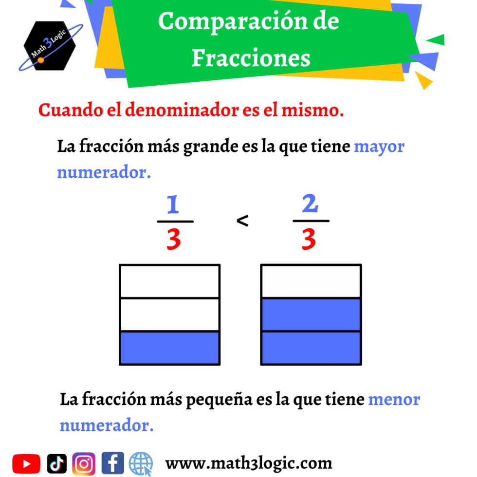 Cómo Ordenar y Comparar Fracciones: Ejemplos Ilustrativos – Math3logic
