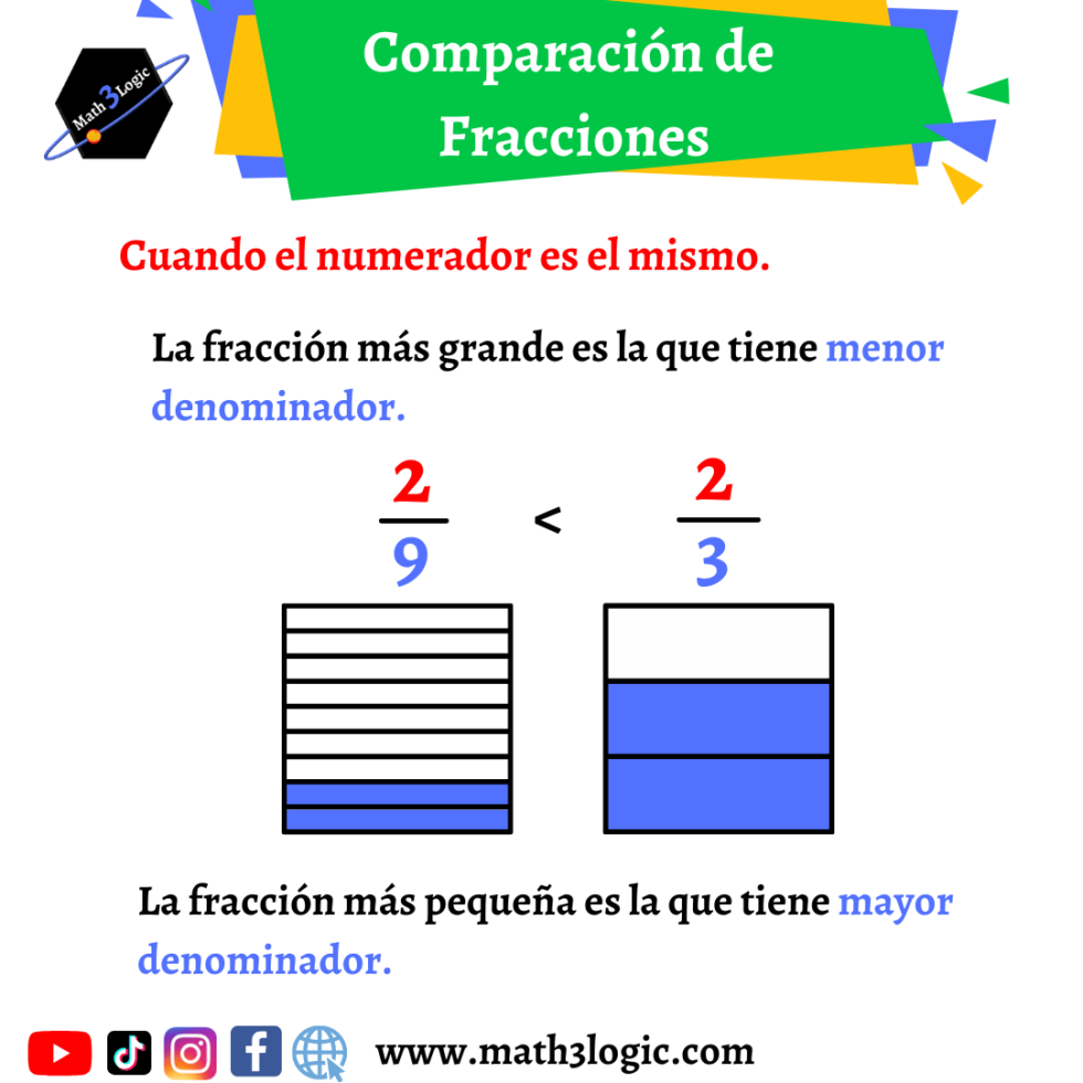Cómo Ordenar y Comparar Fracciones: Ejemplos Ilustrativos – Math3logic