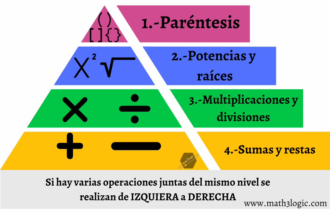 Ejemplos De Jerarquia De Operaciones Con Resultados Actualizado