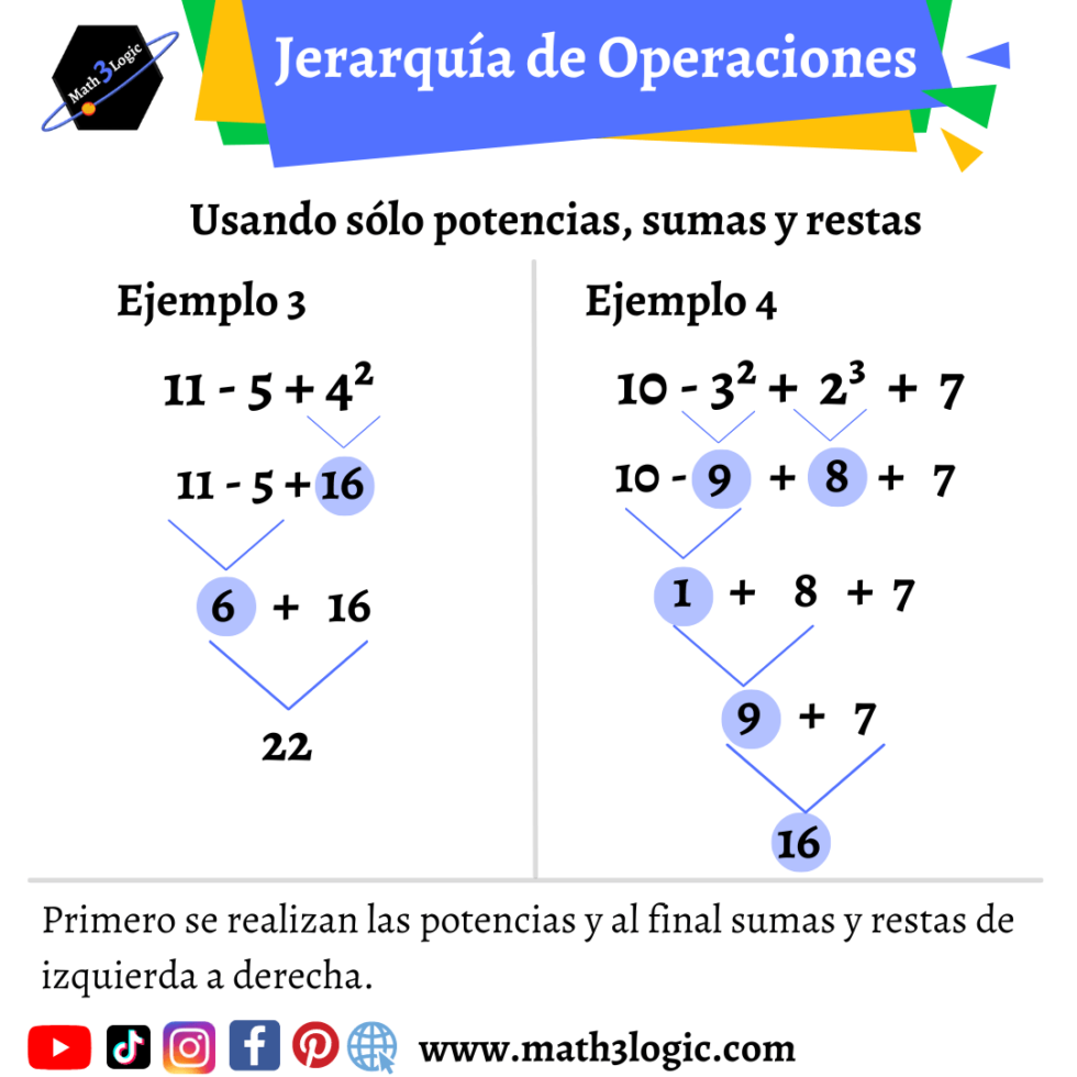 Jerarquía de las Operaciones - Explora el orden de las operaciones y de ...