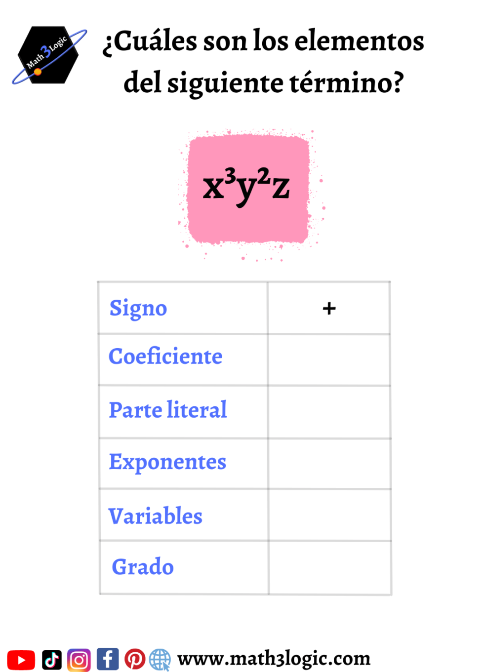 Expresiones algebraicas - Partes de un término, términos semejantes y ...