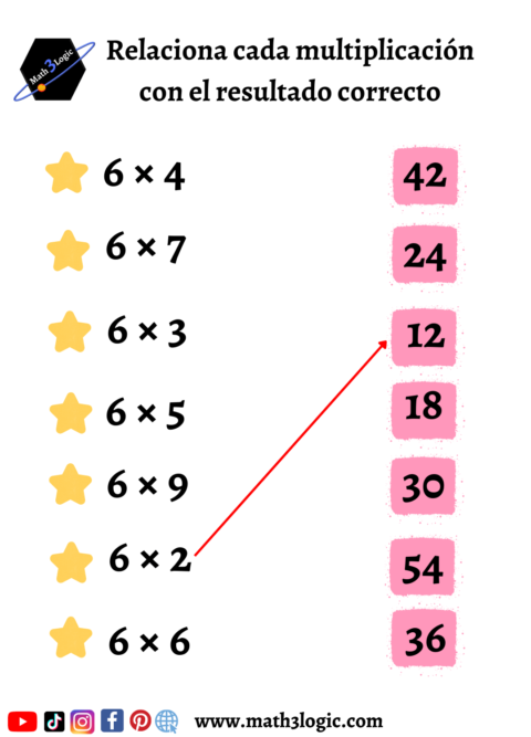 Tabla del 6: Practica la tabla del 6 con juegos y ejercicios ...