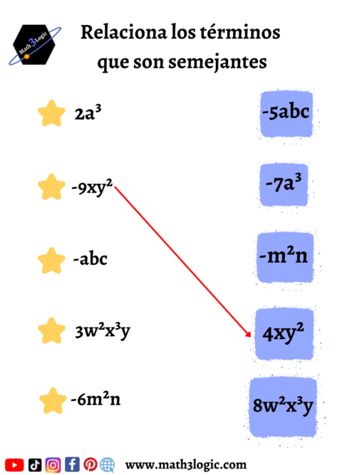 Juega y Explora Expresiones Algebraicas: Partes de un Término ...