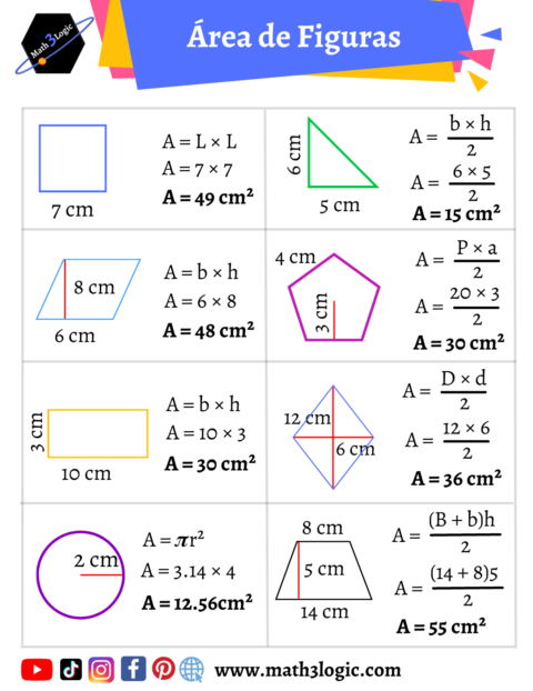 Área de Figuras Geométricas - Fórmulas y ejemplos, aprende y practica ...