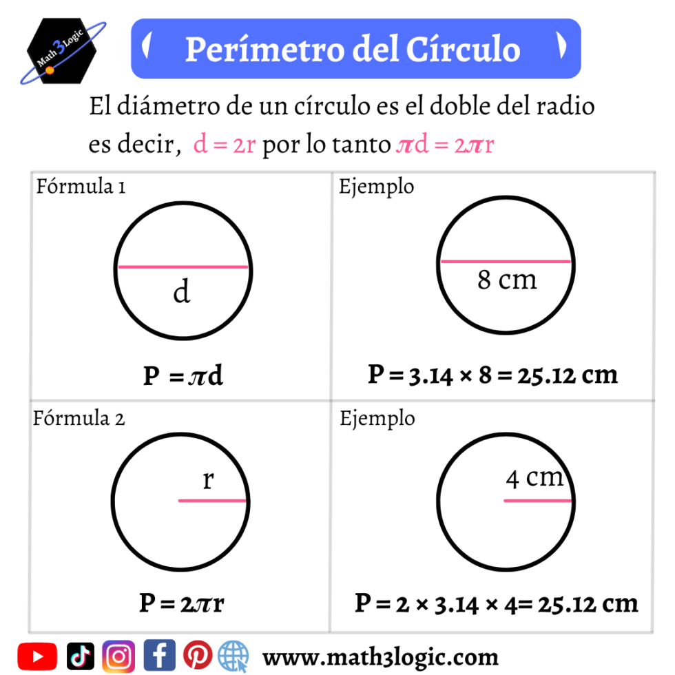 Perímetro de Figuras Geométricas - Aprende a calcular el perímetro de ...