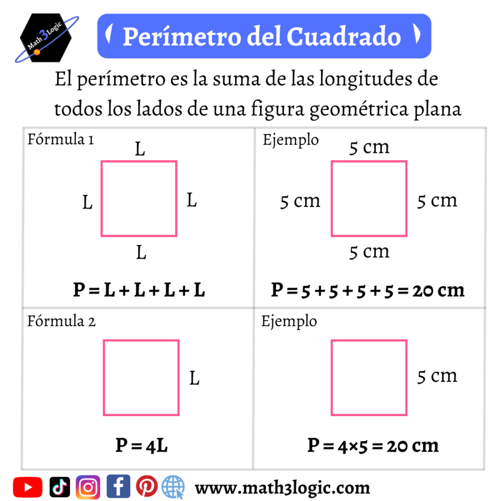 Perímetro de Figuras Geométricas - Aprende a calcular el perímetro de ...