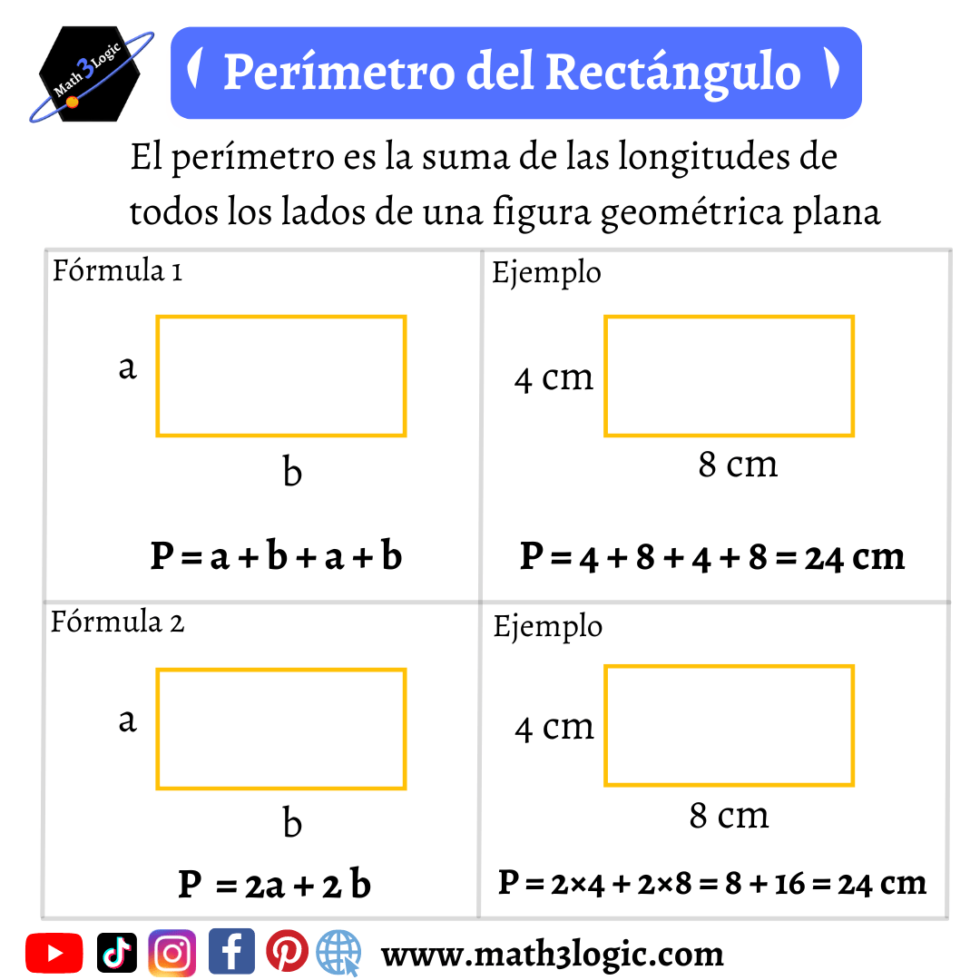 Perímetro de Figuras Geométricas - Aprende a calcular el perímetro de ...