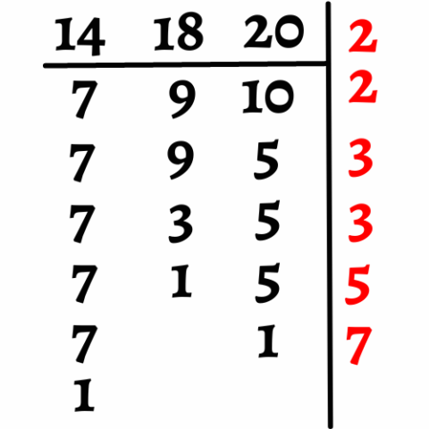 Mínimo Común Múltiplo: Ejercicios Interactivos con Descomposición ...