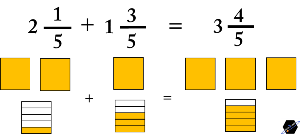 Suma y Resta de Fracciones Mixtas – Math3logic
