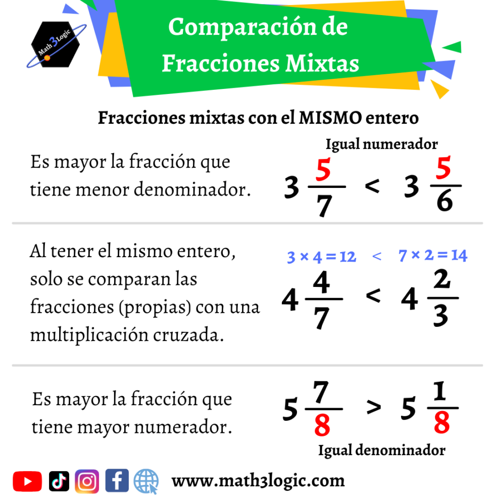 Comparación de Fracciones - Ordena y compara todo tipo de fracciones ...