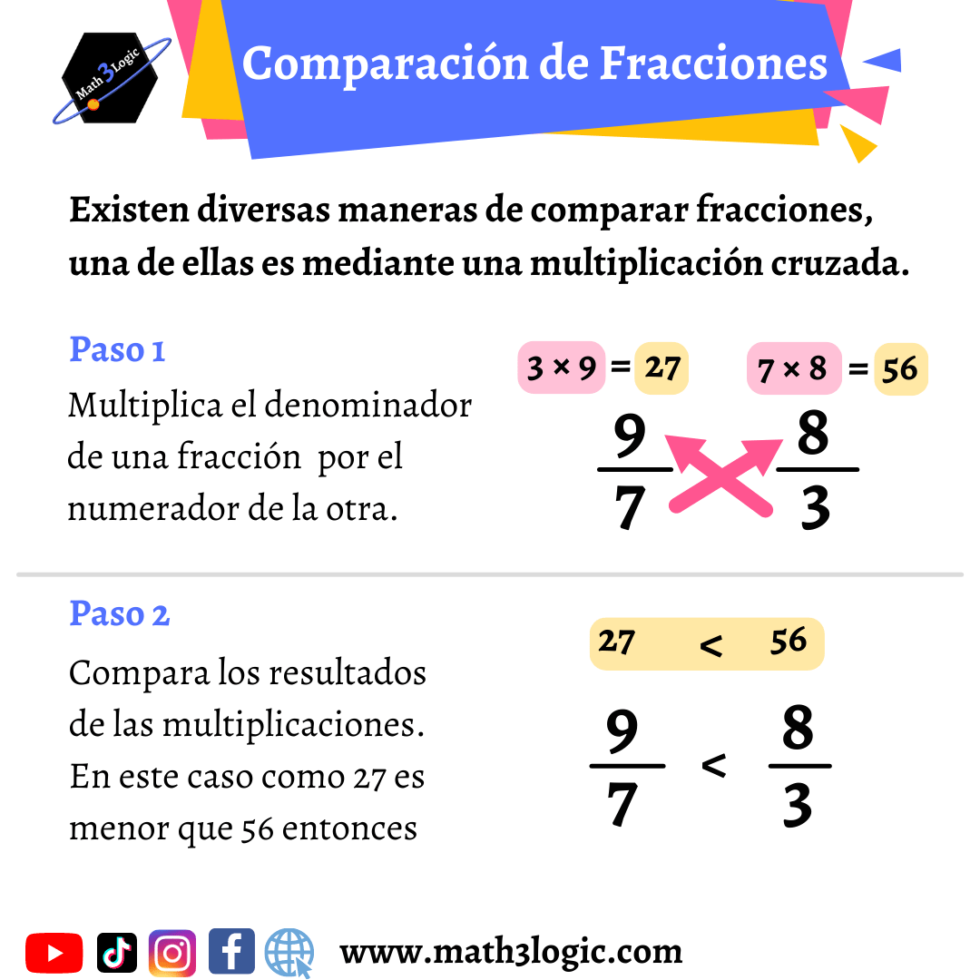 Comparación de Fracciones - Ordena y compara todo tipo de fracciones ...
