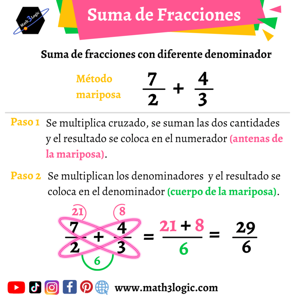 Suma y resta de fracciones con diferente denominador – Math3logic