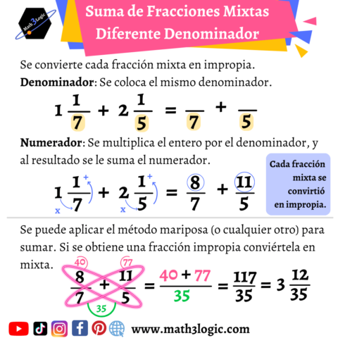 Suma y Resta de Fracciones Mixtas – Math3logic