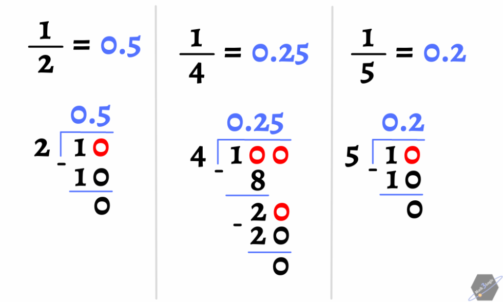 Convertir Fracciones a Decimales: Método Fácil y Rápido – Math3logic