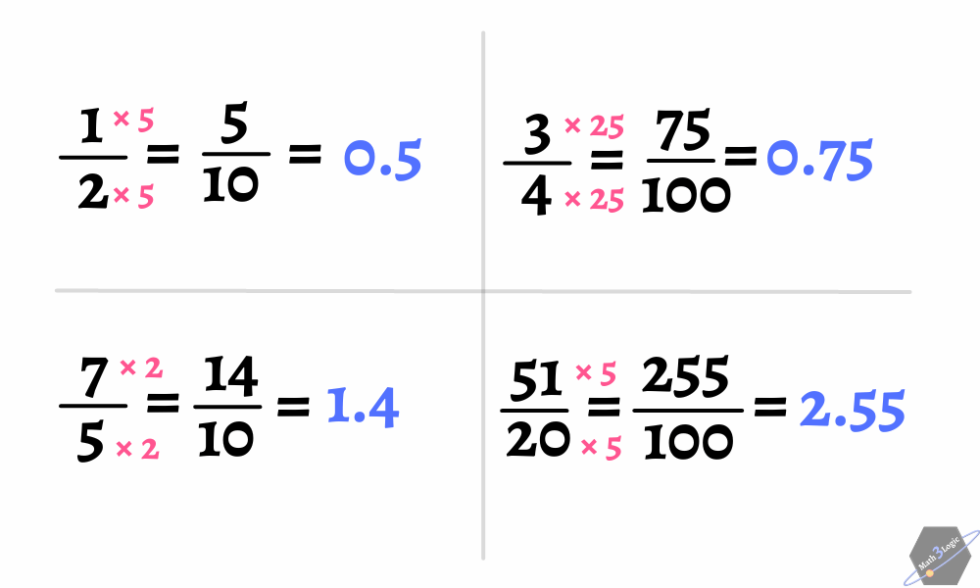 Convertir Fracciones Decimales a Números Decimales – Math3logic