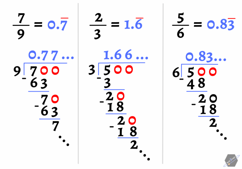 Convertir Fracciones a Decimales: Método Fácil y Rápido – Math3logic
