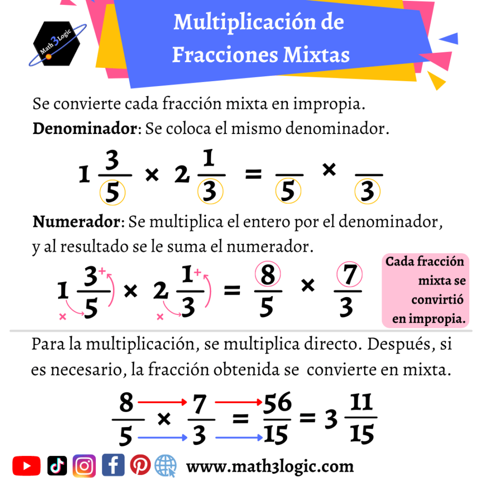Multiplicación de Fracciones - Aprende a multiplicar todo tipo de ...