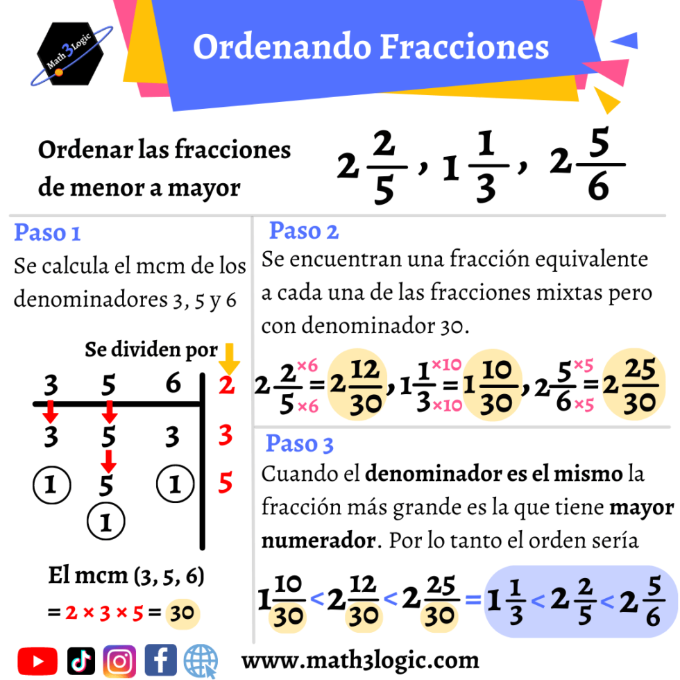 Cómo Ordenar y Comparar Fracciones: Ejemplos Ilustrativos – Math3logic