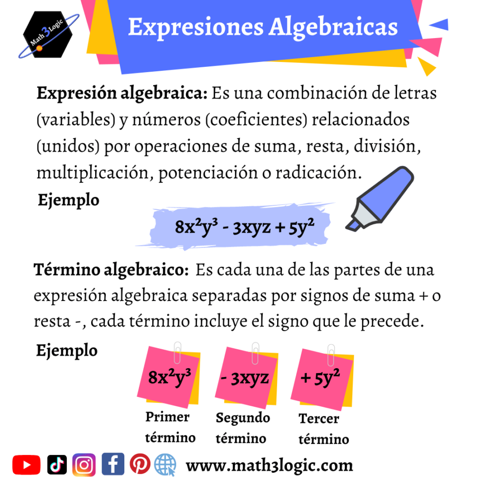 Expresiones Algebraicas: Aprende las Partes de un Término, Términos ...
