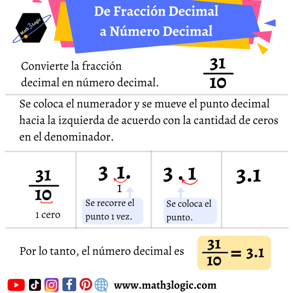Convertir Fracciones a Decimales: Método Fácil y Rápido – Math3logic