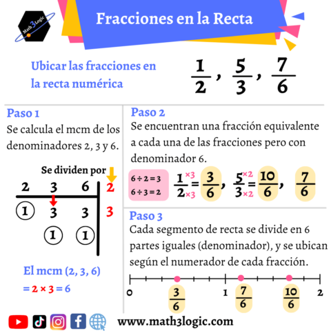 Fracciones en la Recta - Aprende a ubicar de forma fácil fracciones en ...