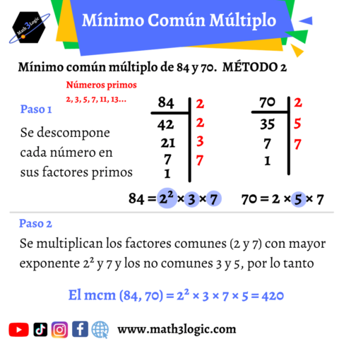 Problemas de Mínimo Común Múltiplo - ¿Cómo saber cuando usar el mcm ...
