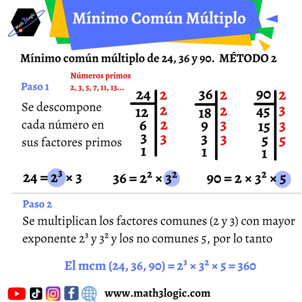 Problemas de Mínimo Común Múltiplo - ¿Cómo saber cuando usar el mcm ...